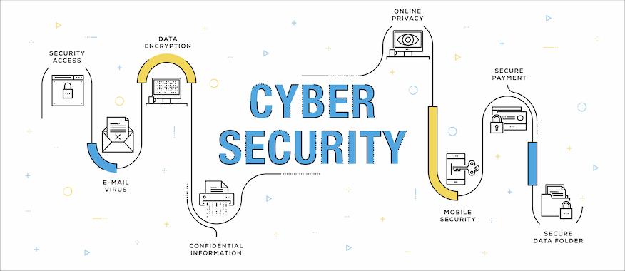 How to start a career in cyber security | ECU Online